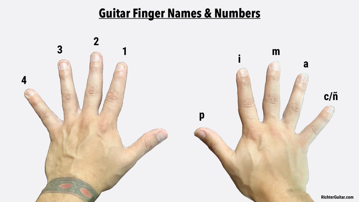 Finger Names for Classical Guitar and Flamenco Guitar