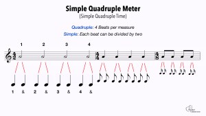Time Signatures - What are they and how do they work?