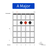 A Major Chord on Guitar (A) | Chord Chart, Image & More