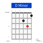 D Minor Chord on Guitar (Dm) | Chord Chart, Image & More