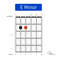 E Minor Chord on Guitar (Em) | Chord Chart, Image & More