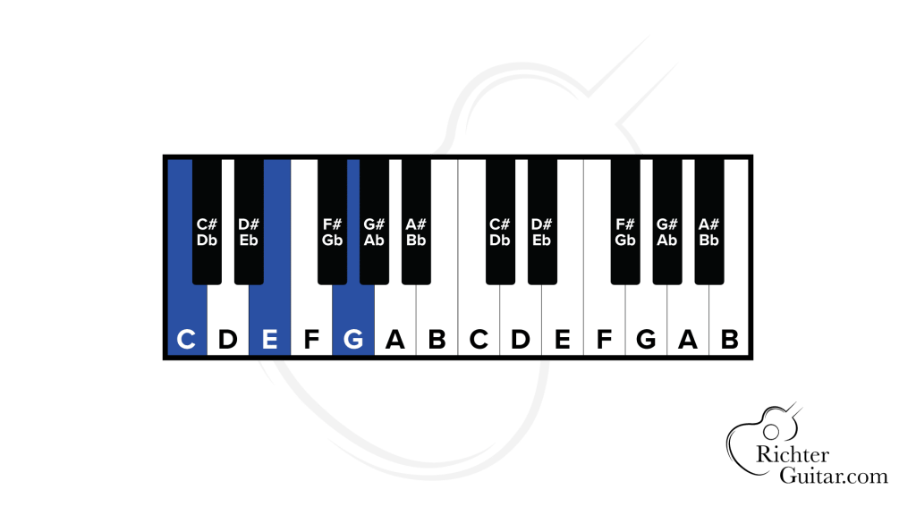 C Major Chord on Guitar (C) | Chord Chart, Image & More
