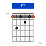 F7 Chord | Chord Chart, Notes, Description & More