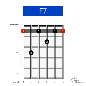 F7 Chord | Chord Chart, Notes, Description & More