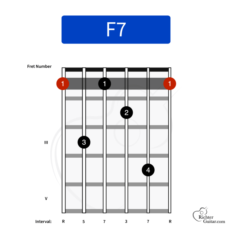 F7 Chord | Chord Chart, Notes, Description & More