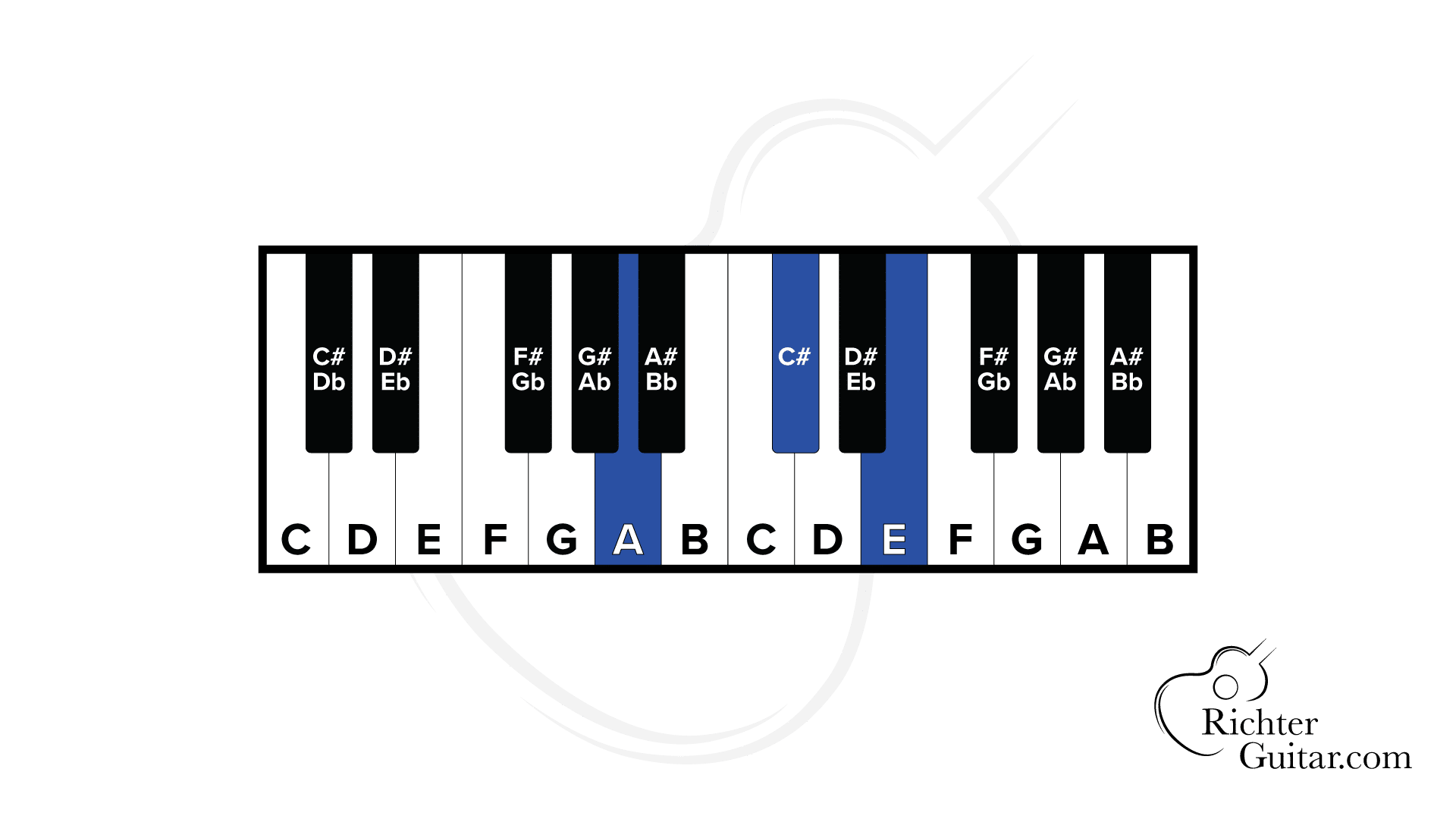 A Major Chord on Guitar (A) | Chord Chart, Image & More