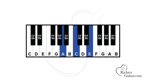 A minor Chord on Guitar (Am) | Chord Chart, Image & More