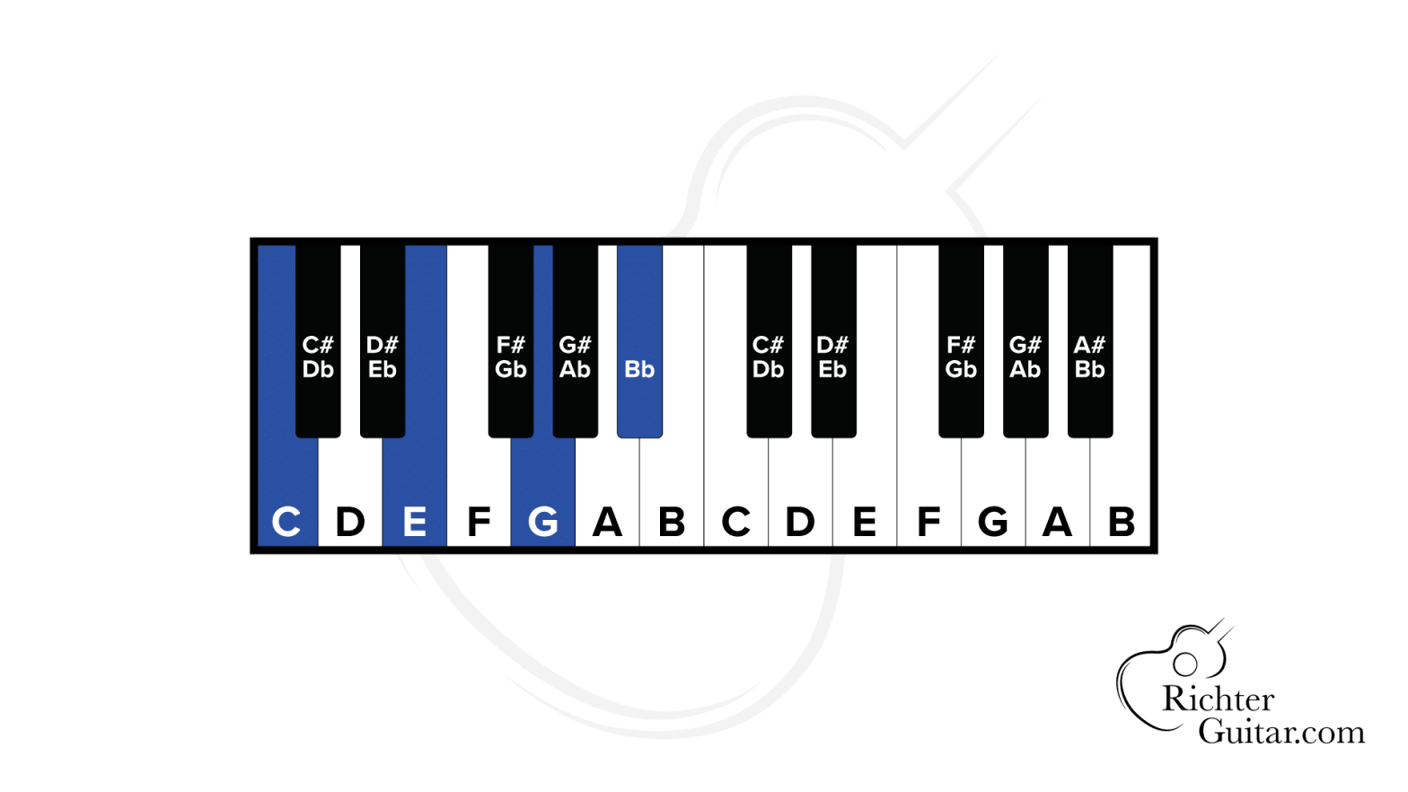 C7 Chord on Guitar | Chord Chart, Image & More (Dominant 7th)