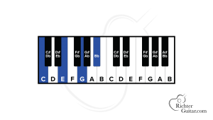 C7 Chord on Guitar | Chord Chart, Image & More (Dominant 7th)