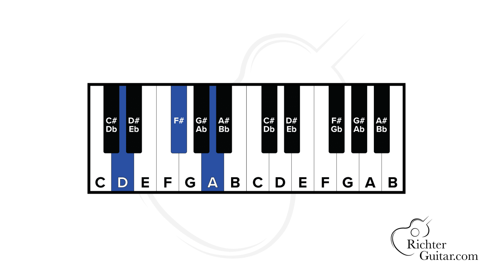 D Major Chord on Guitar (D) | Chord Chart, Image & More