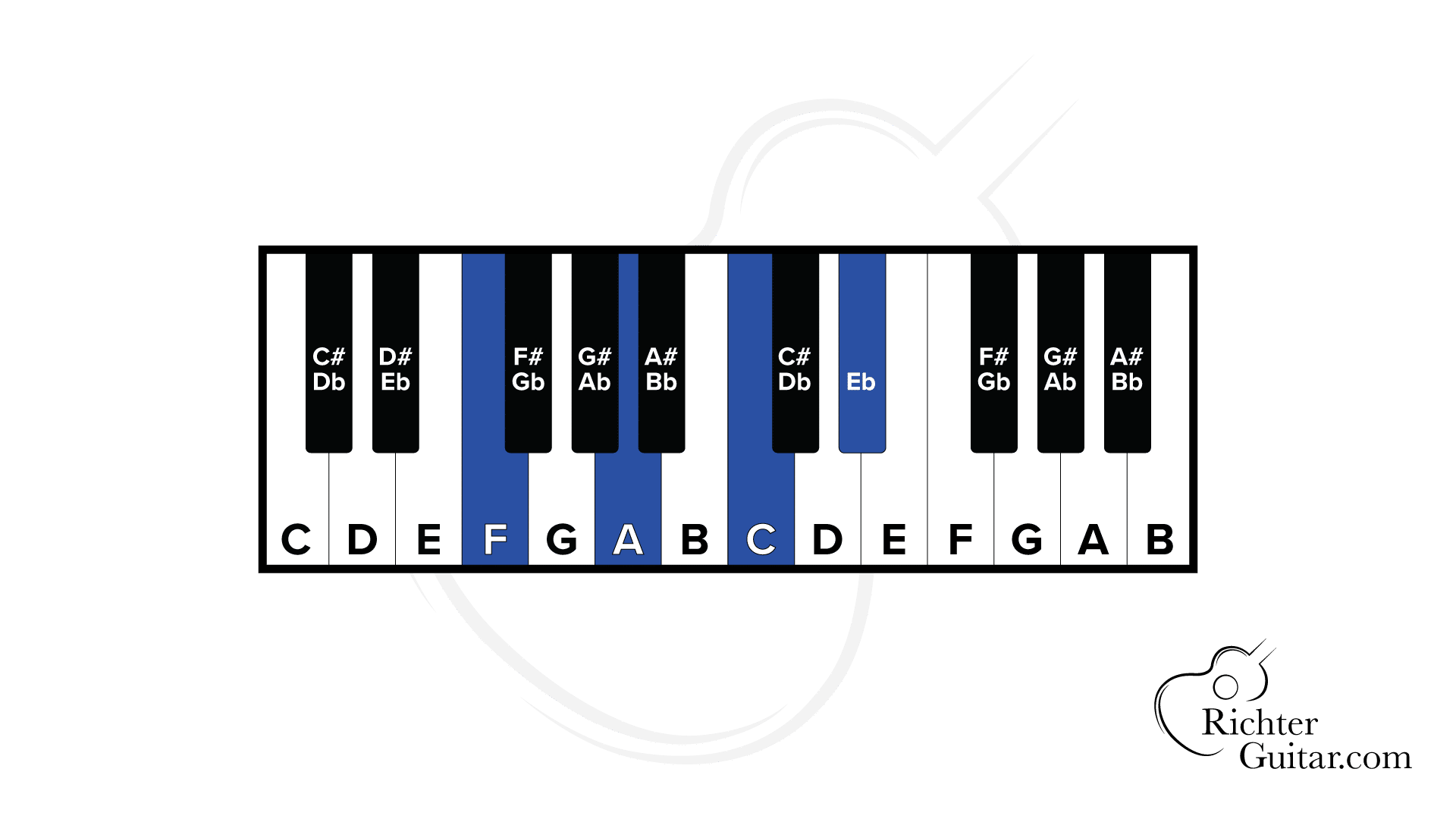F7 Chord | Chord Chart, Notes, Description & More