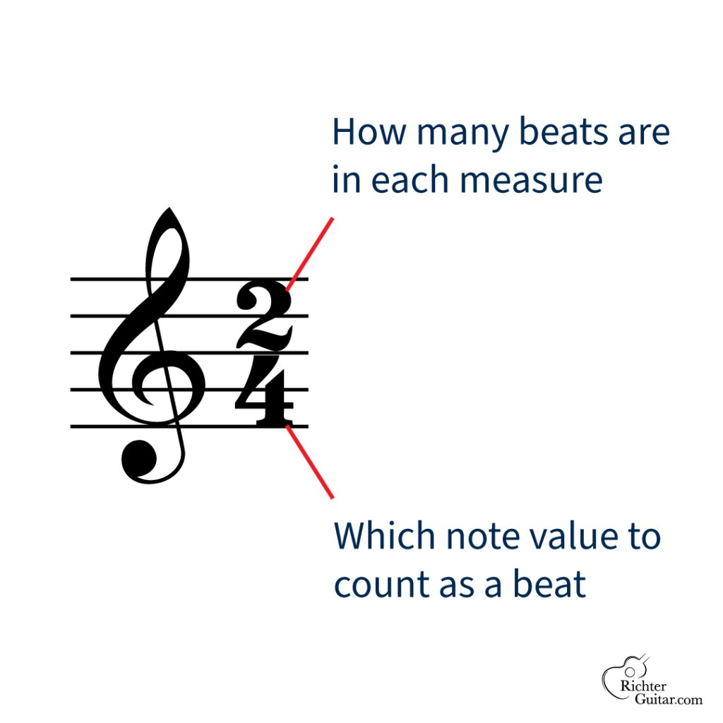 How to Read Guitar Sheet Music [Complete Guide + Resources]