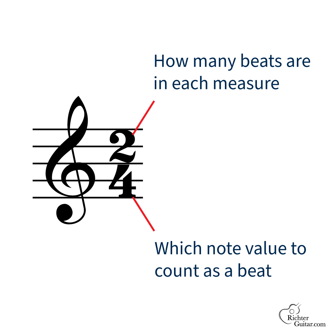How to Read Guitar Sheet Music [Complete Guide + Resources]