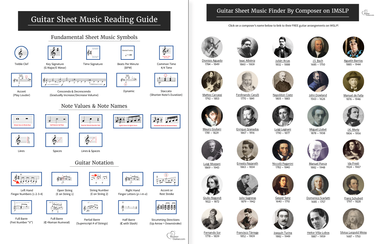 How to Read Guitar Sheet Music [Complete Guide + Resources]